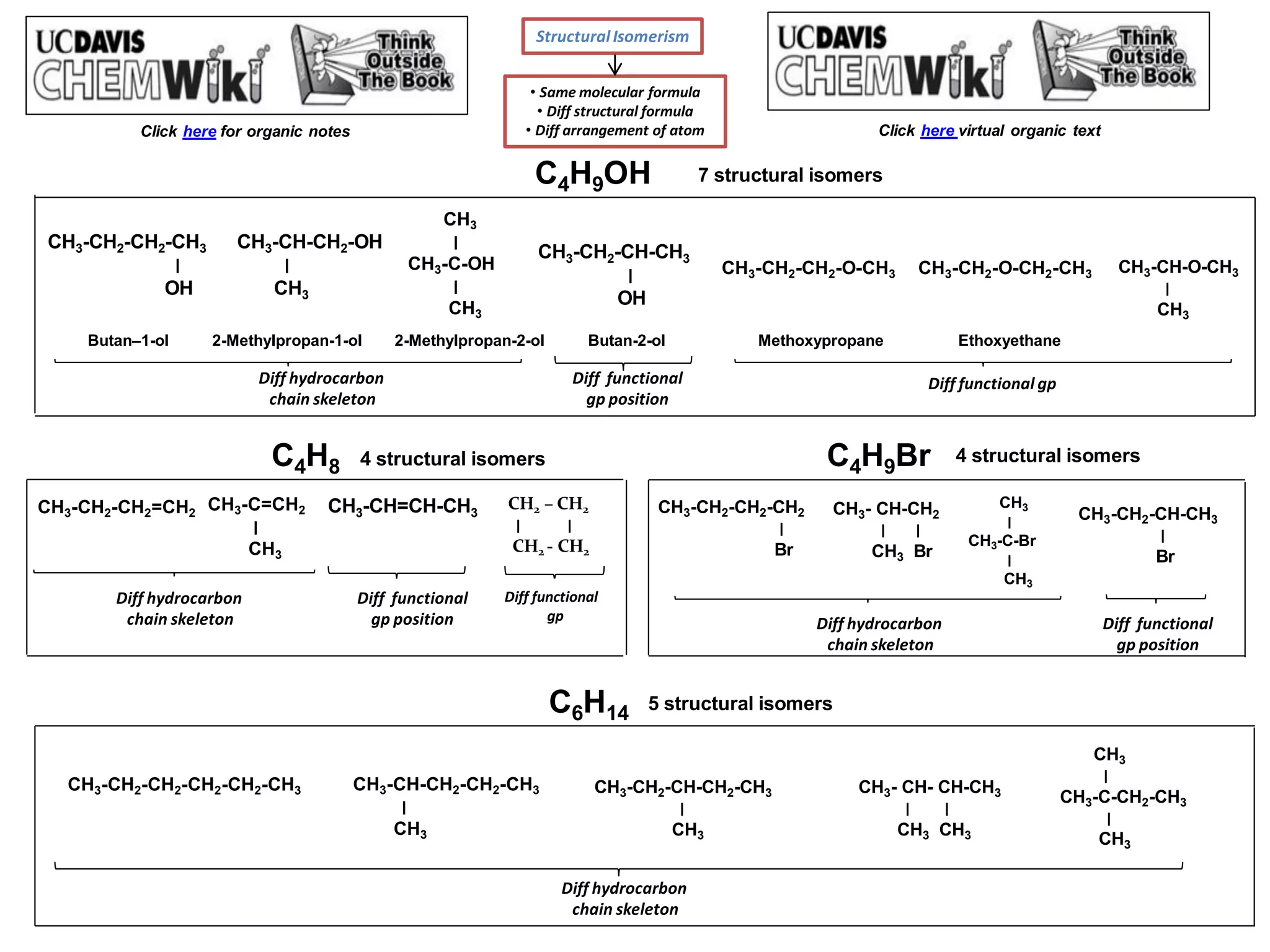 IB Chemistry on Structural Isomers and Benzene Structure | PDF