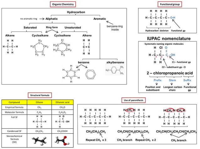 IB Chemistry on Structural Isomers and Benzene Structure | PDF