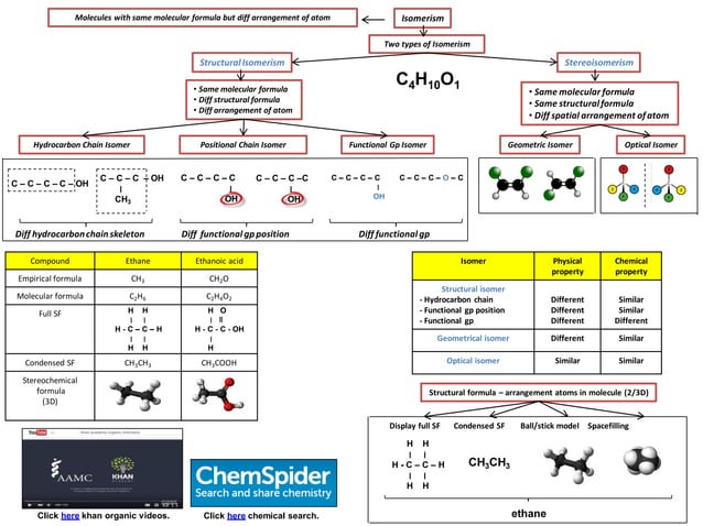 IB Chemistry on Structural Isomers and Benzene Structure | PDF