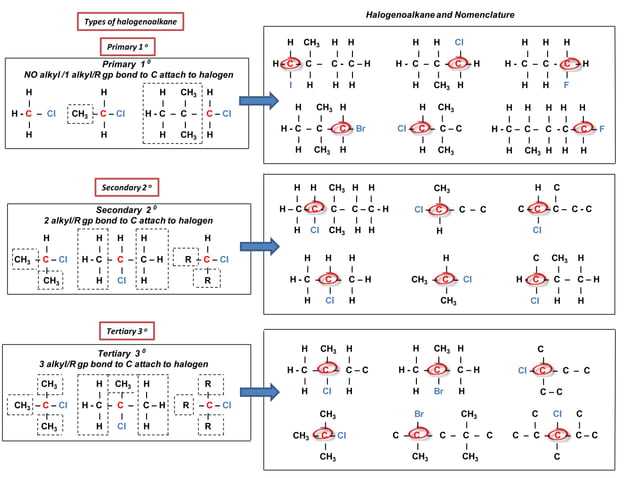 IB Chemistry on Structural Isomers and Benzene Structure | PDF