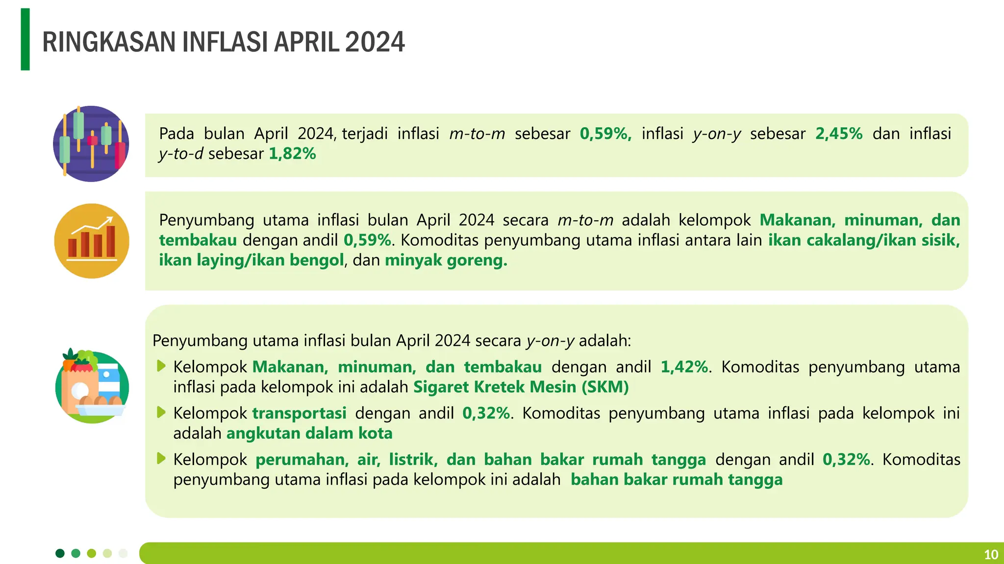 rilis inflasi april 2024 kolaka, BPS kolaka | PPT
