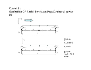 Mekrek 1 prtmuan ke 8 garis pengaruh | PPTX