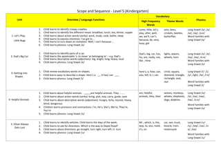 MEK_Scope and Sequence midi english level 6 | PPT