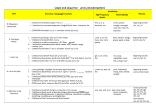 MEK_Scope and Sequence midi english level 6 | PPT
