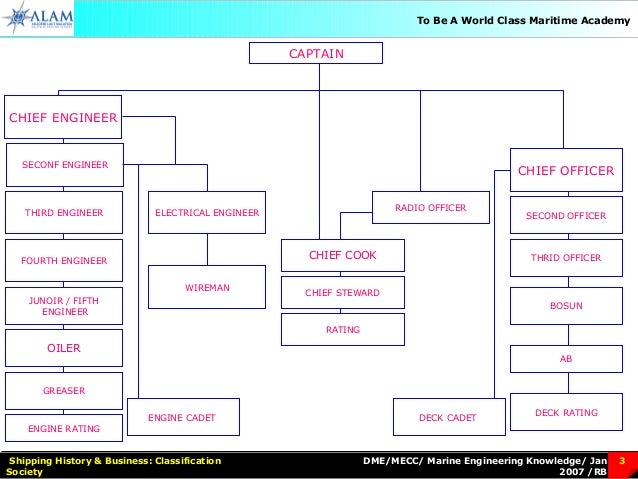Mek ship organization4