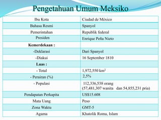 Meksiko | PPTX