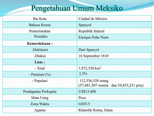 Meksiko | PPTX