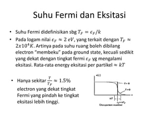 Mekstat-2020-Chap-8-Gas-Fermi-Ideal.pdfx