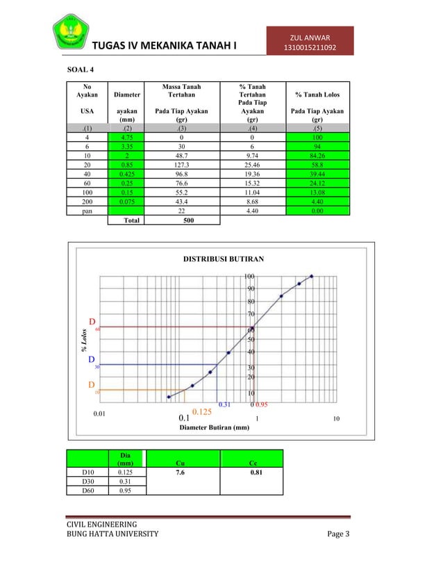 Mektan I Tugas IV | DOCX