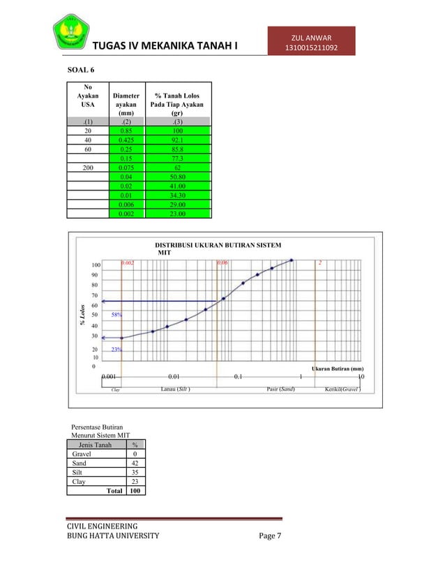 Mektan I Tugas IV | DOCX
