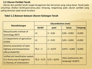Mektan bab 1 proses pembentukan tanah | PPTX