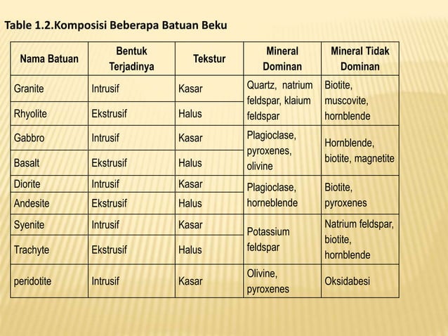 Mektan bab 1 proses pembentukan tanah | PPTX