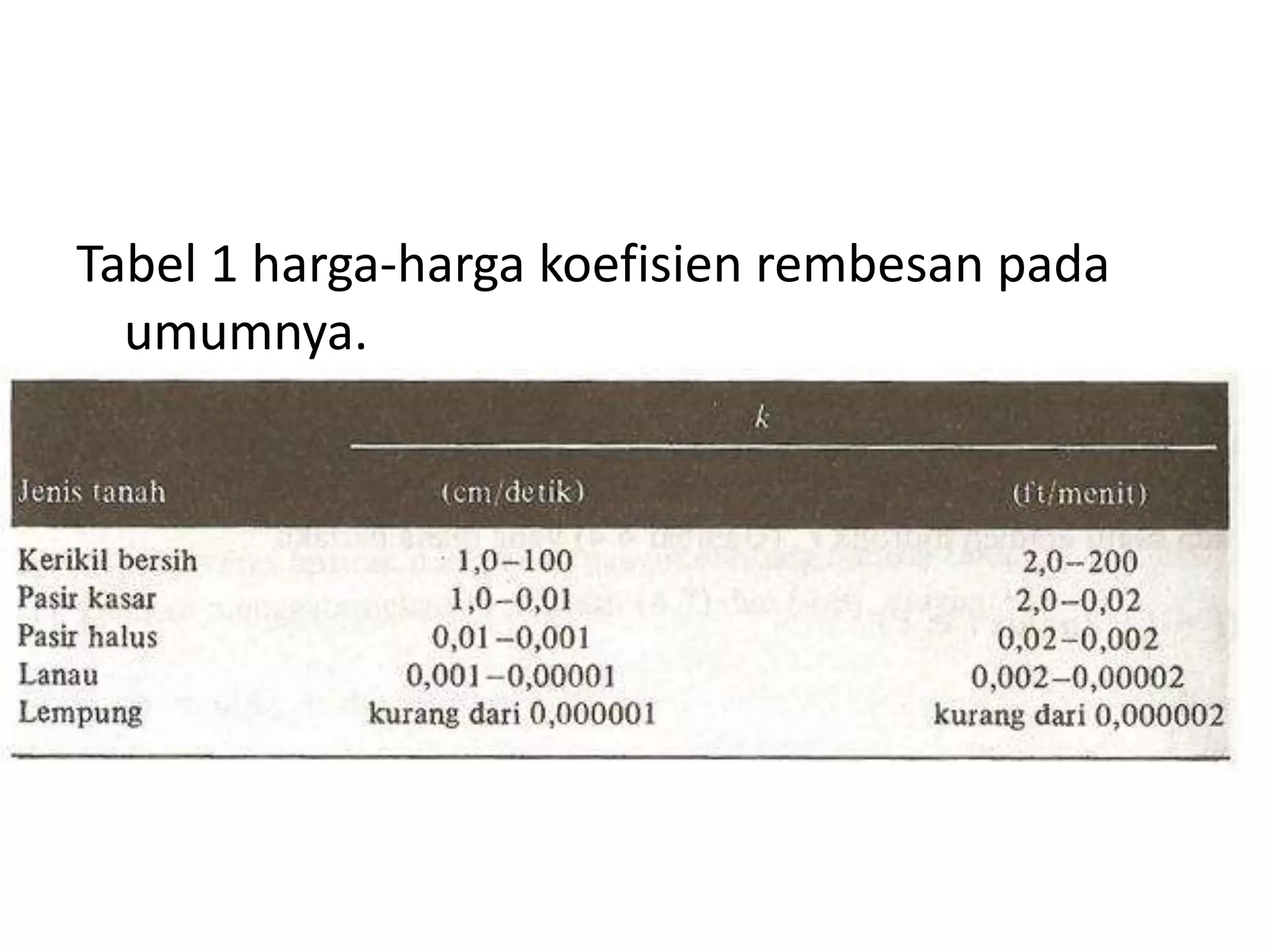 Mektan bab 4 rembesan tanah | PPTX