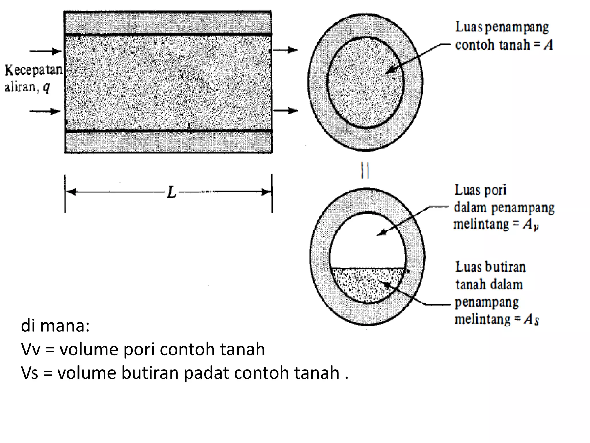 Mektan bab 4 rembesan tanah | PPTX
