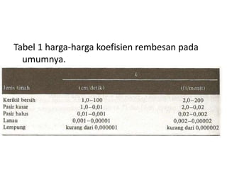 Mektan bab 4 rembesan tanah | PPTX