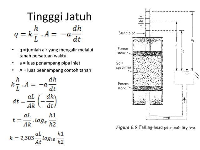 Mektan bab 4 rembesan tanah | PPTX