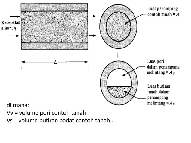 Mektan bab 4 rembesan tanah | PPTX