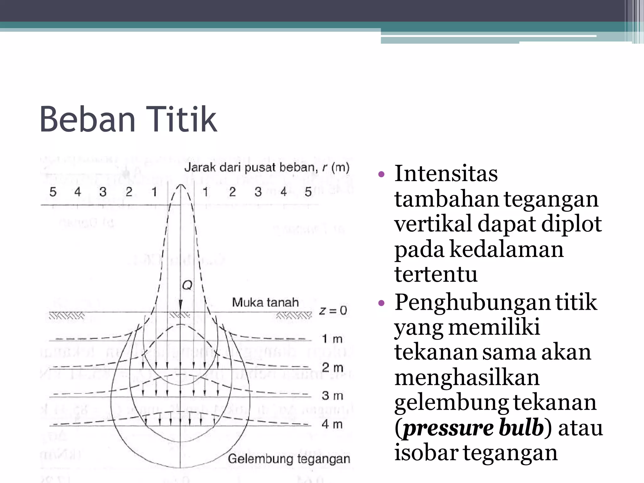 Mektan ii distribusi_tegangan_boussinesq | PDF