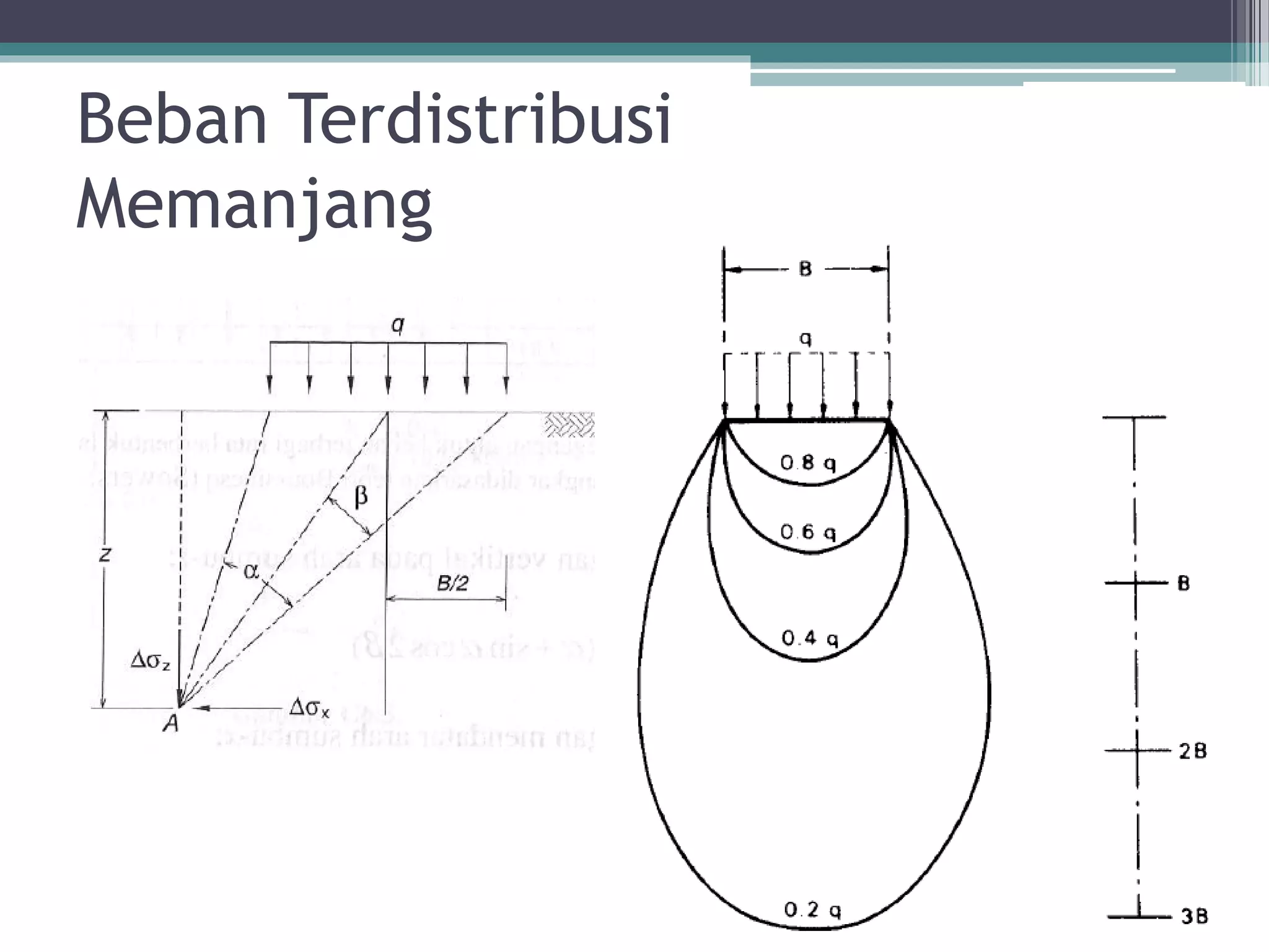 Mektan ii distribusi_tegangan_boussinesq | PDF