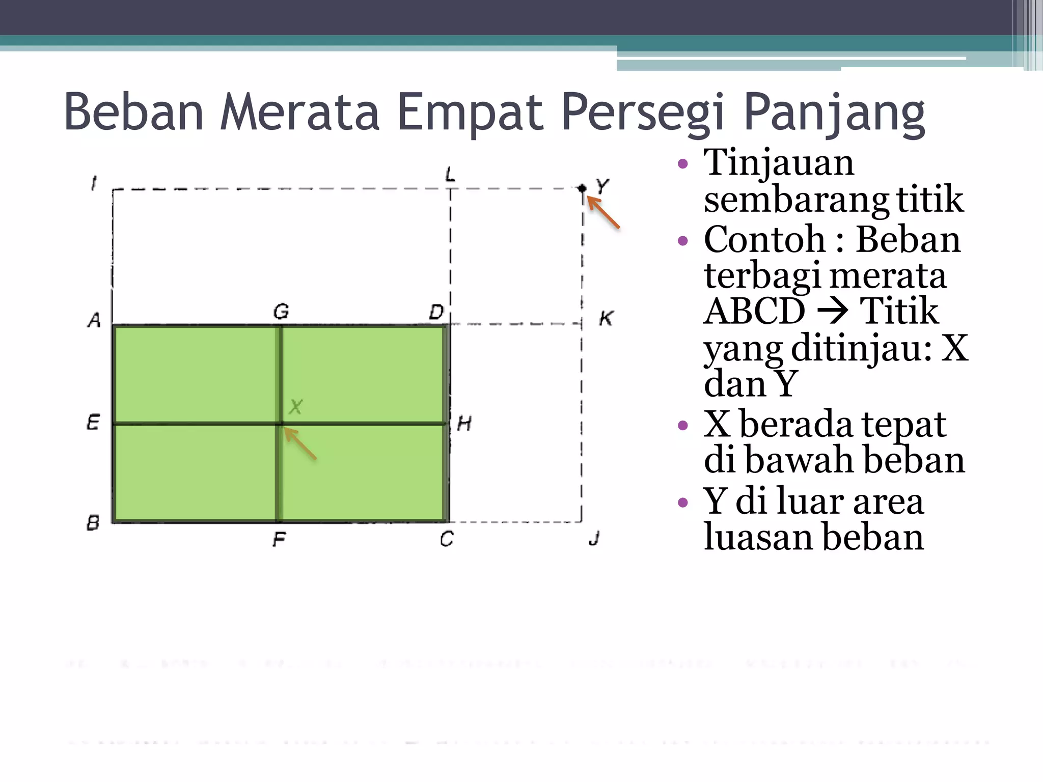 Mektan ii distribusi_tegangan_boussinesq | PDF