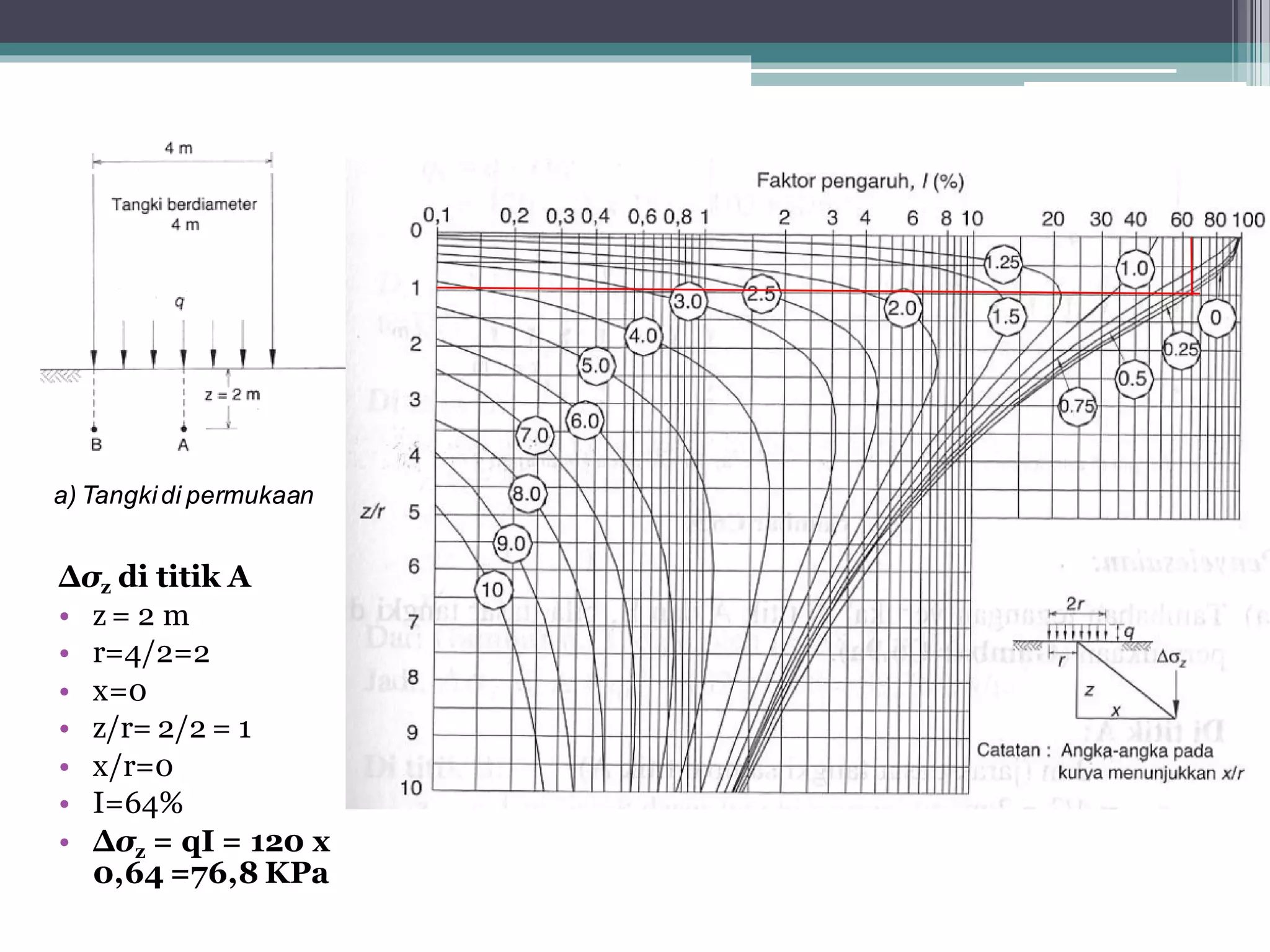 Mektan ii distribusi_tegangan_boussinesq | PDF