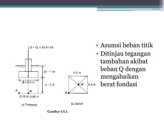 Mektan ii distribusi_tegangan_boussinesq | PDF