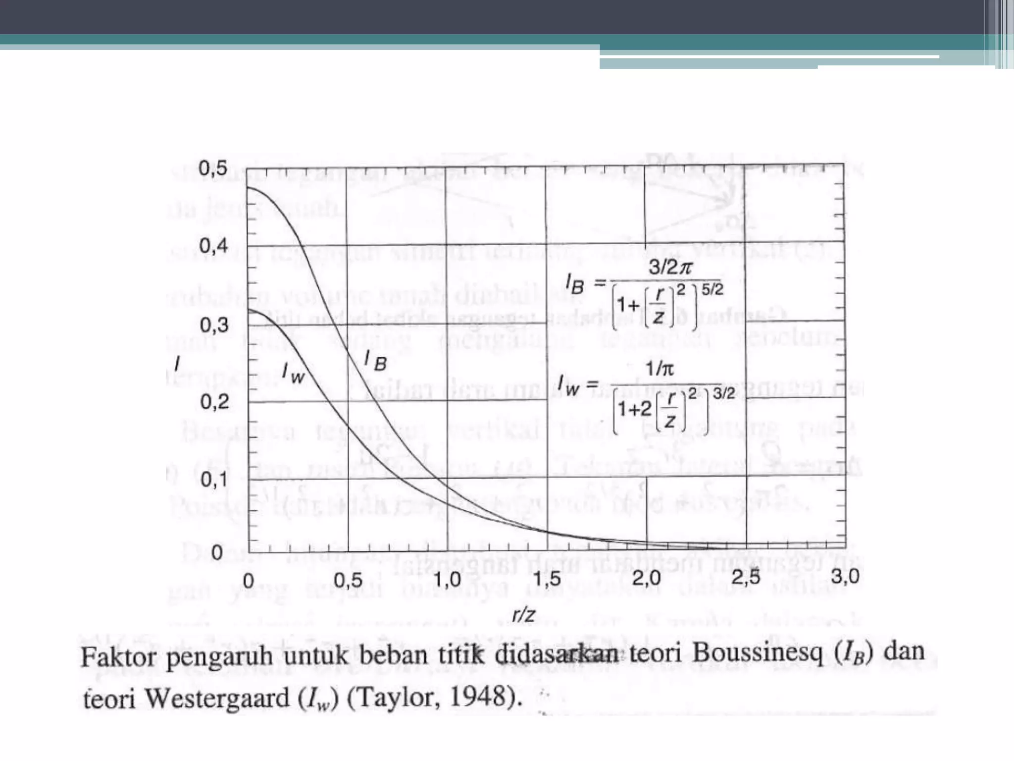 Distribusi_Tegangan_Boussinesq.pptx