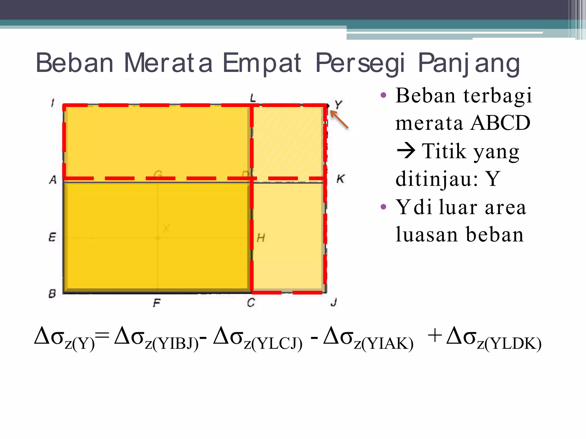 Distribusi_Tegangan_Boussinesq.pptx