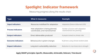 Monitoring, evaluation, and learning systems in NAP processes | PPTX