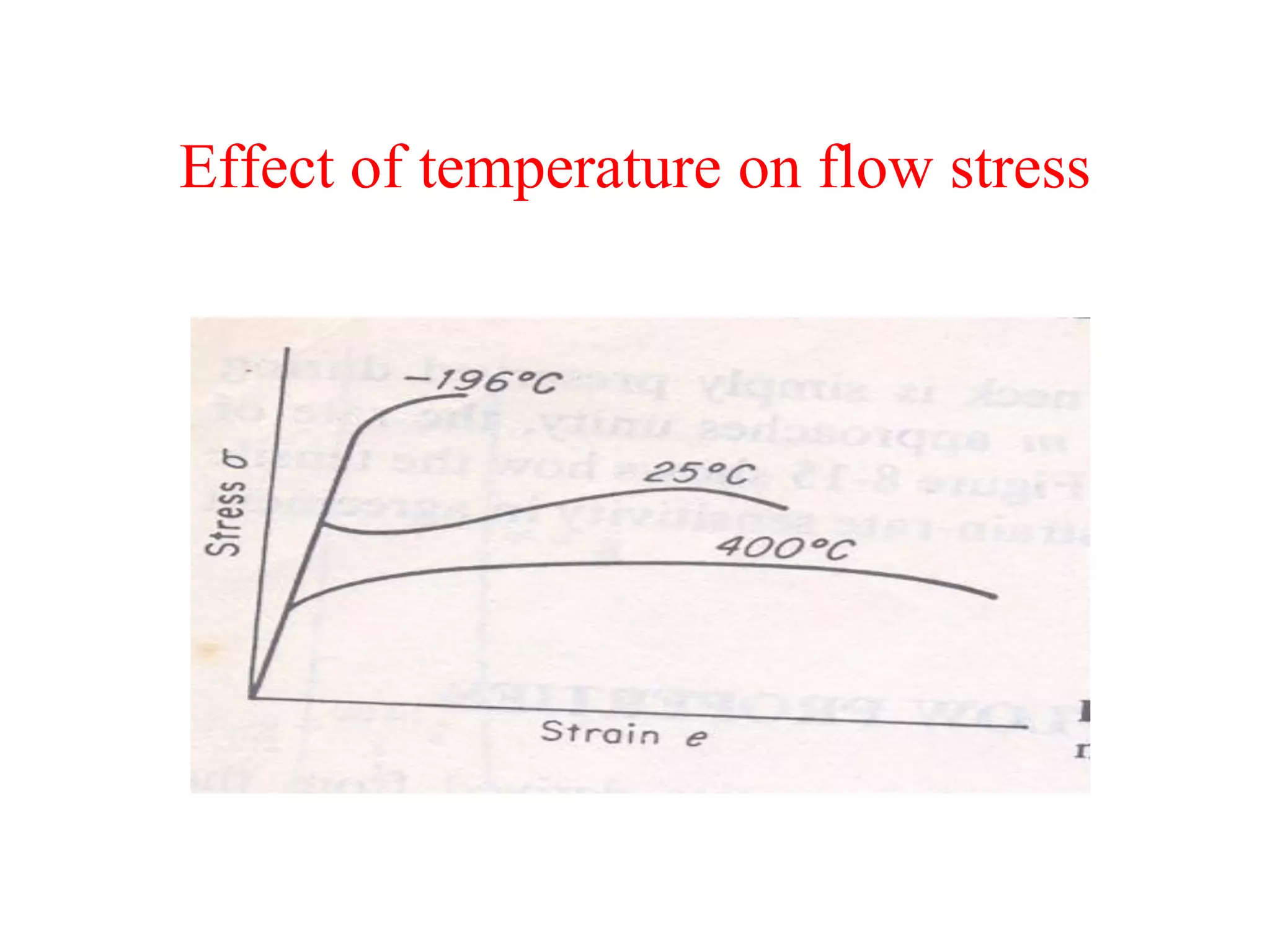 Mel 232 hot and cold working | PPT
