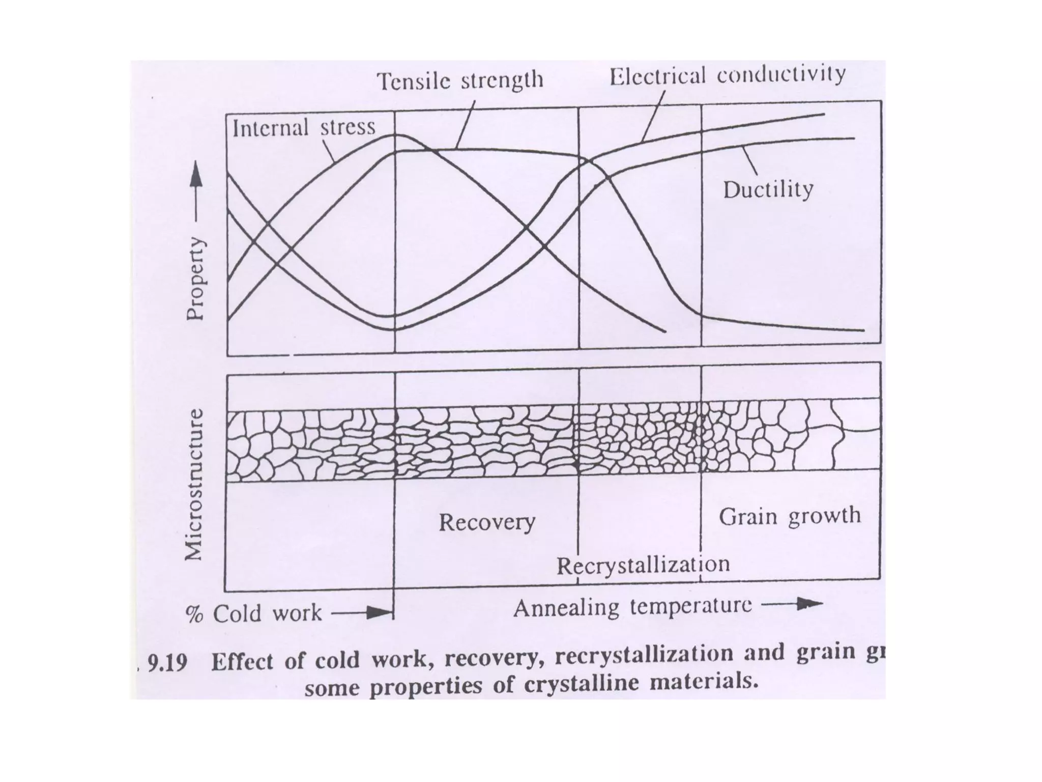 Mel 232 hot and cold working | PPT