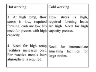 Mel 232 hot and cold working | PPT