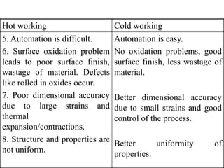 Mel 232 hot and cold working | PPT
