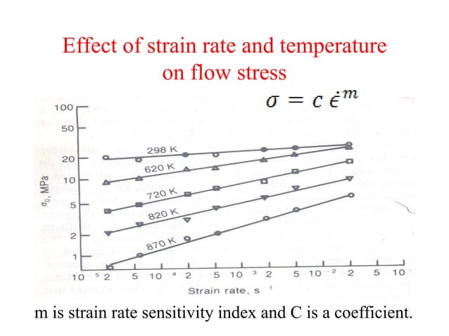Mel 232 hot and cold working | PPT