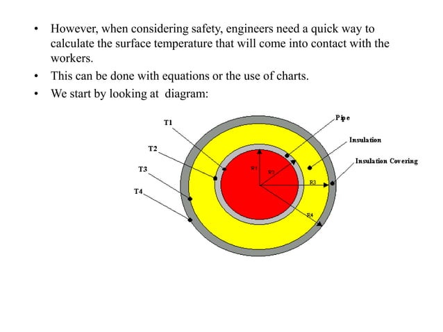 One Dimensional Steady Heat Conduction Problem Ppt