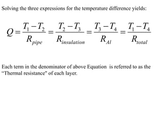 one dimensional steady heat conduction problem | PPT
