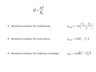 one dimensional steady heat conduction problem | PPT