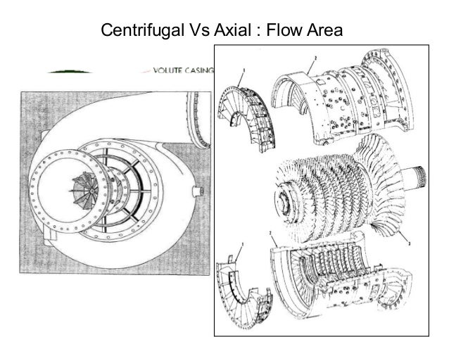 analysis of compressor