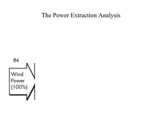 Introduction to wind turbine in electrical power system | PPT