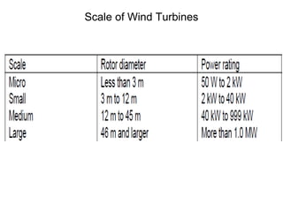 Introduction to wind turbine in electrical power system | PPT