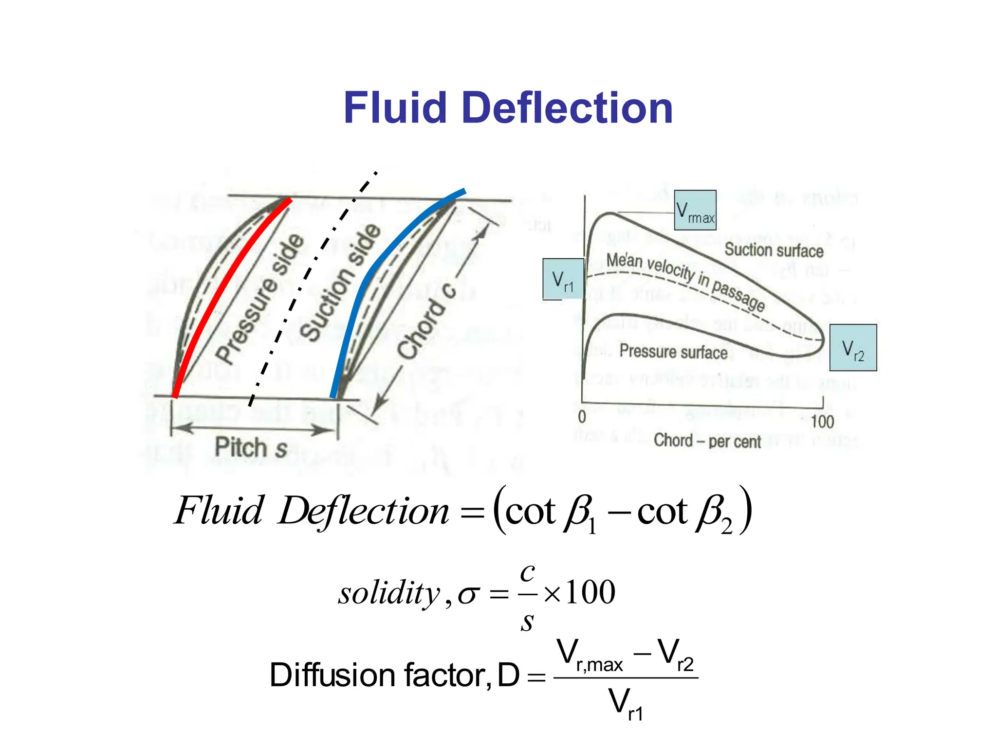 BASICS OF AXIAL FLOW COMPRESSOR AND ITS WORKING PRINCIPLE.ppt