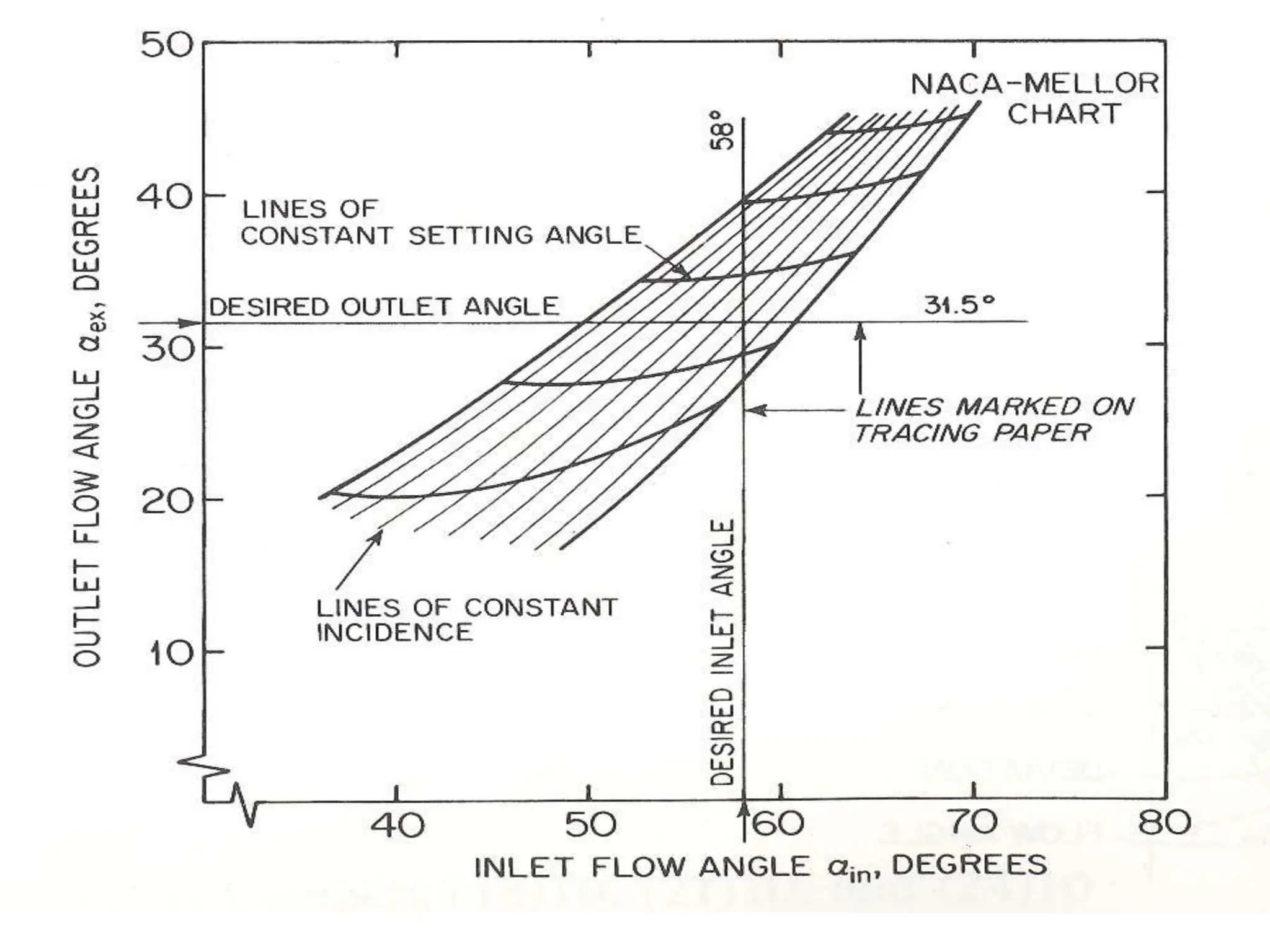 BASICS OF AXIAL FLOW COMPRESSOR AND ITS WORKING PRINCIPLE.ppt
