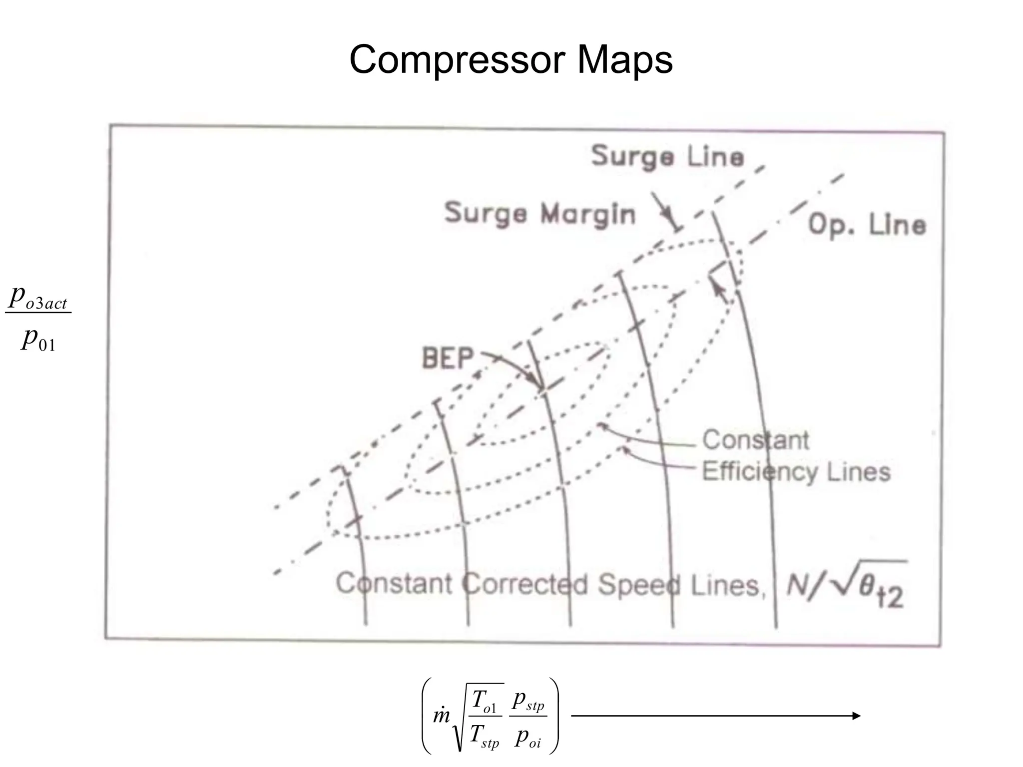 BASICS OF AXIAL FLOW COMPRESSOR AND ITS WORKING PRINCIPLE.ppt