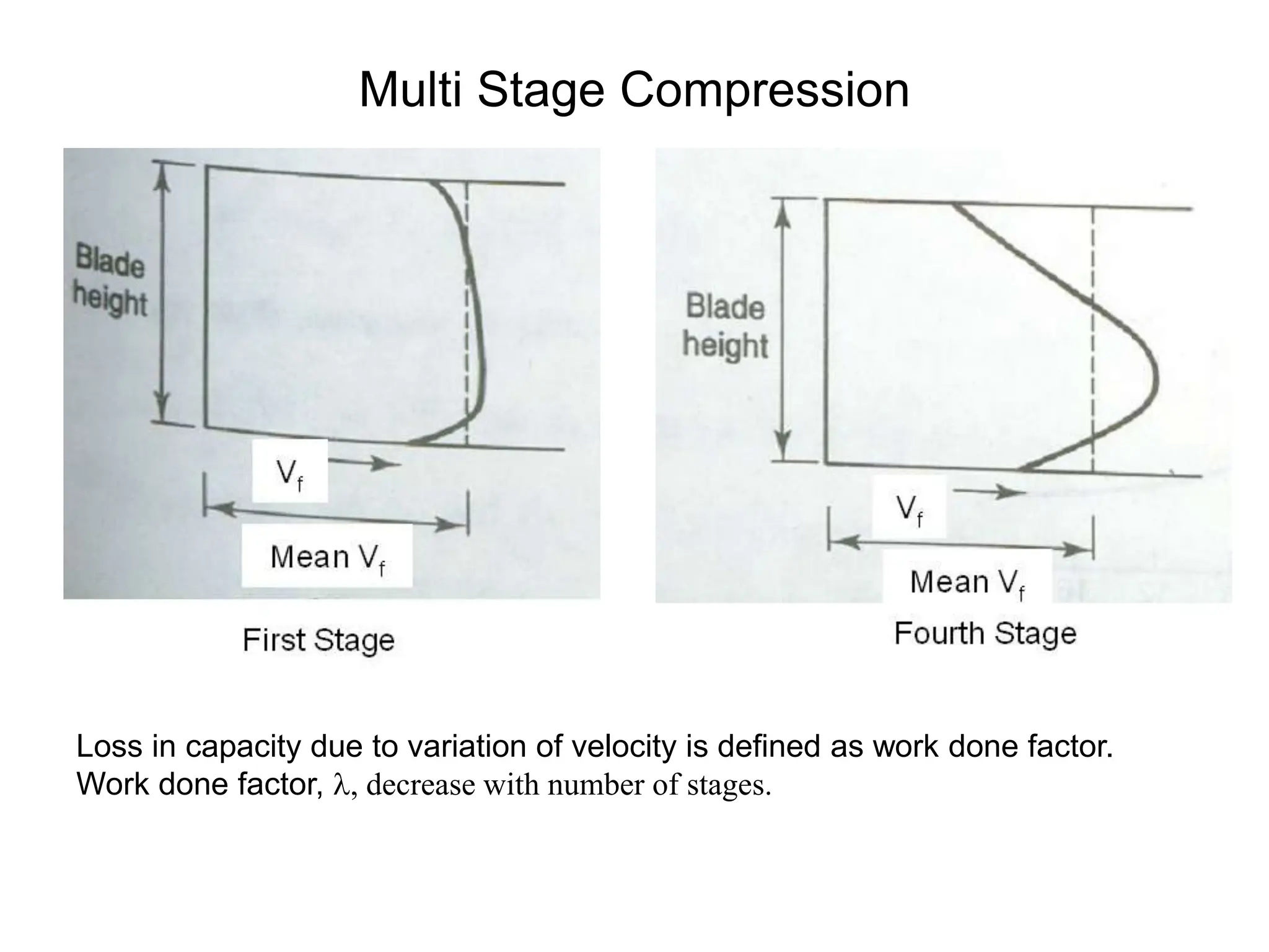 BASICS OF AXIAL FLOW COMPRESSOR AND ITS WORKING PRINCIPLE.ppt