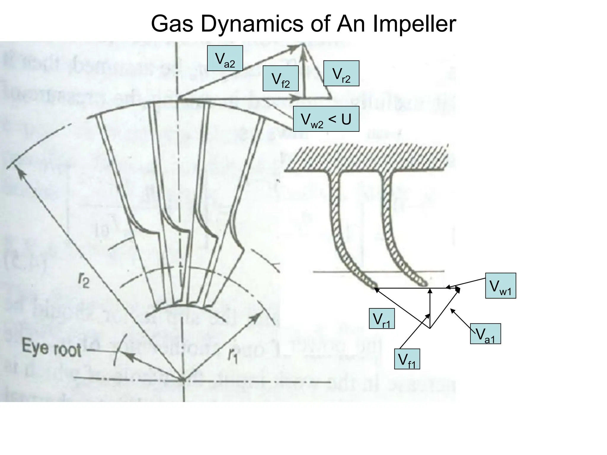 BASICS OF AXIAL FLOW COMPRESSOR AND ITS WORKING PRINCIPLE.ppt