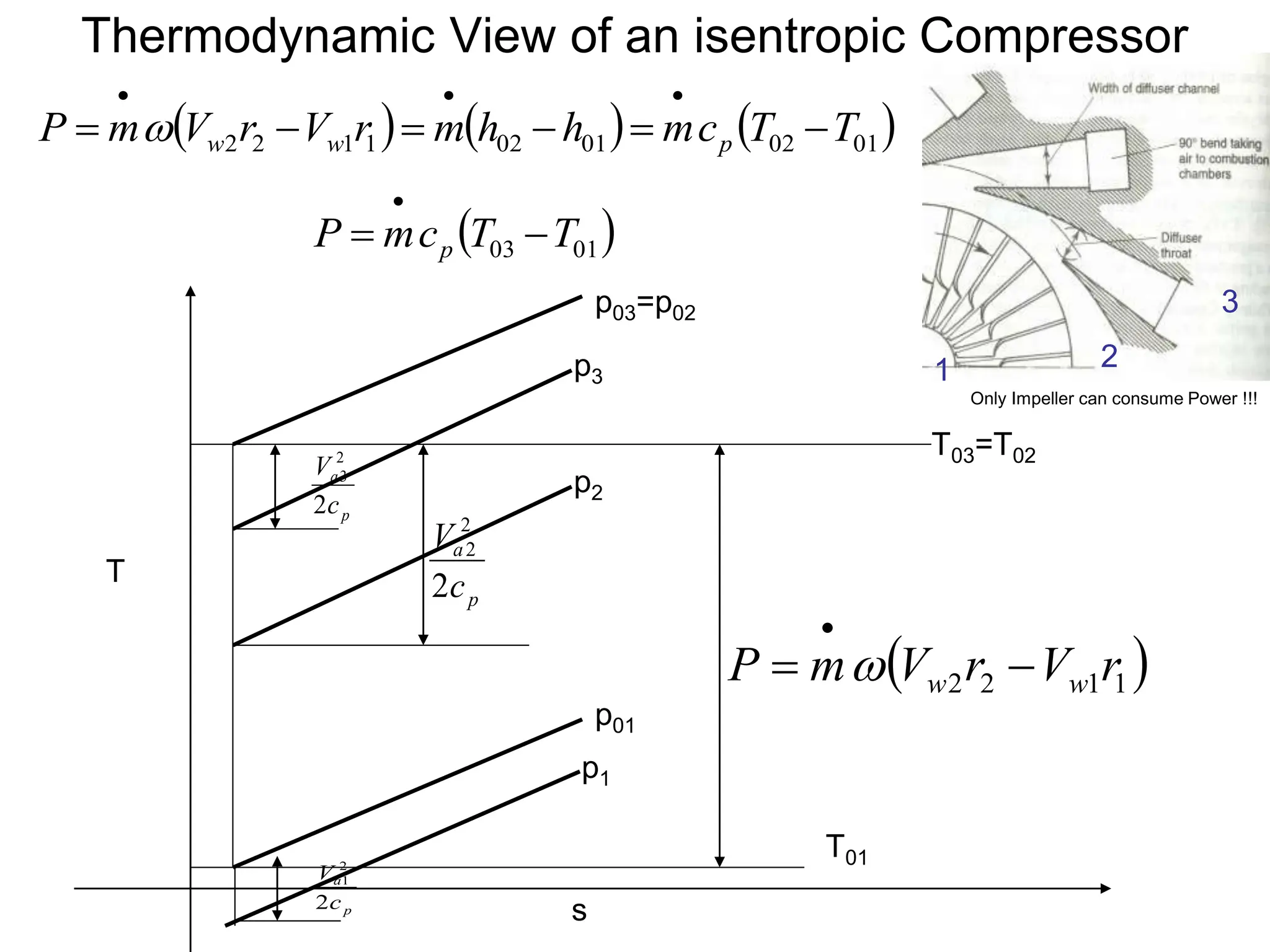 BASICS OF AXIAL FLOW COMPRESSOR AND ITS WORKING PRINCIPLE.ppt