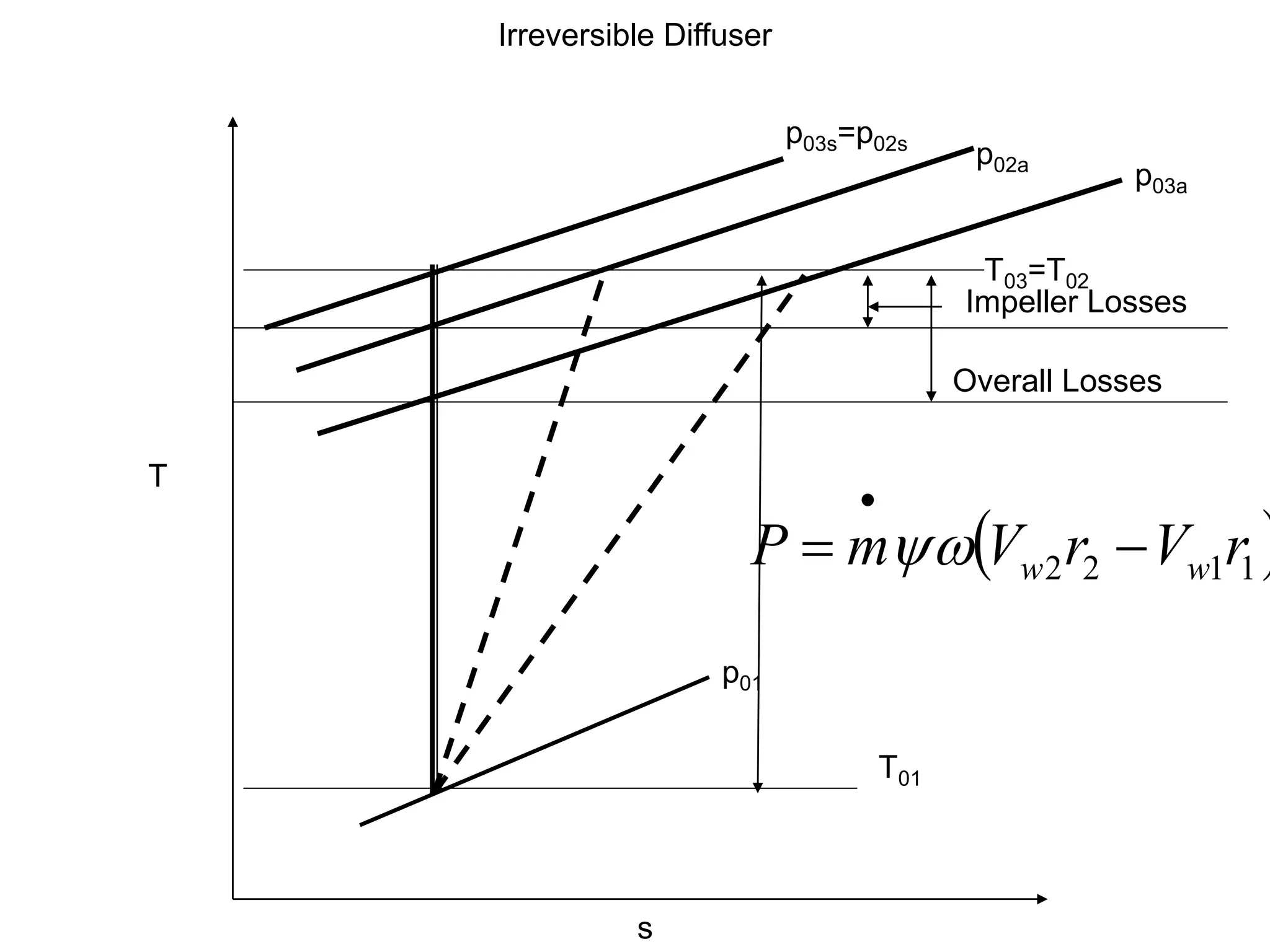 BASICS OF AXIAL FLOW COMPRESSOR AND ITS WORKING PRINCIPLE.ppt