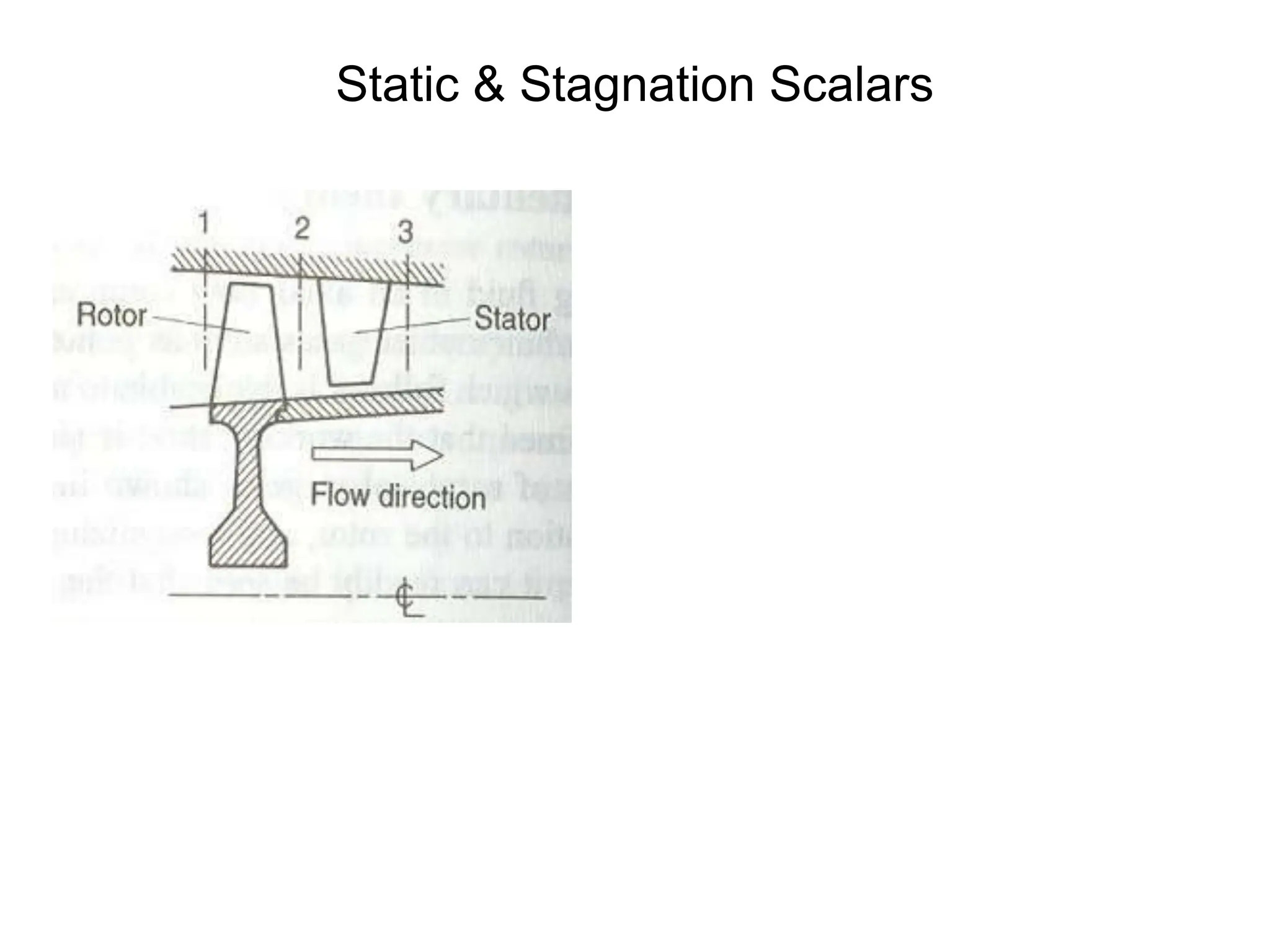 BASICS OF AXIAL FLOW COMPRESSOR AND ITS WORKING PRINCIPLE.ppt