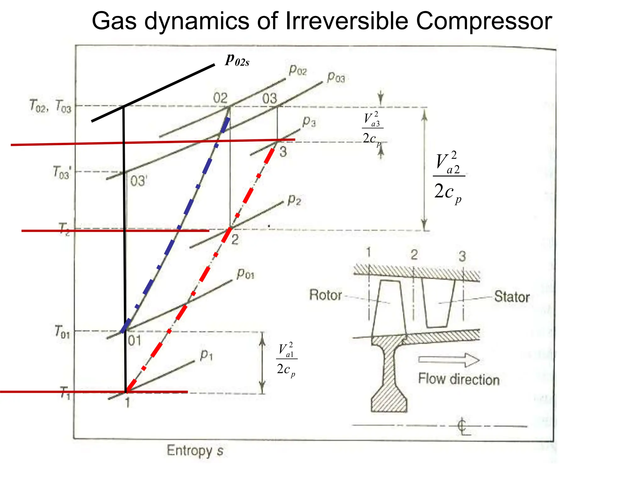 BASICS OF AXIAL FLOW COMPRESSOR AND ITS WORKING PRINCIPLE.ppt