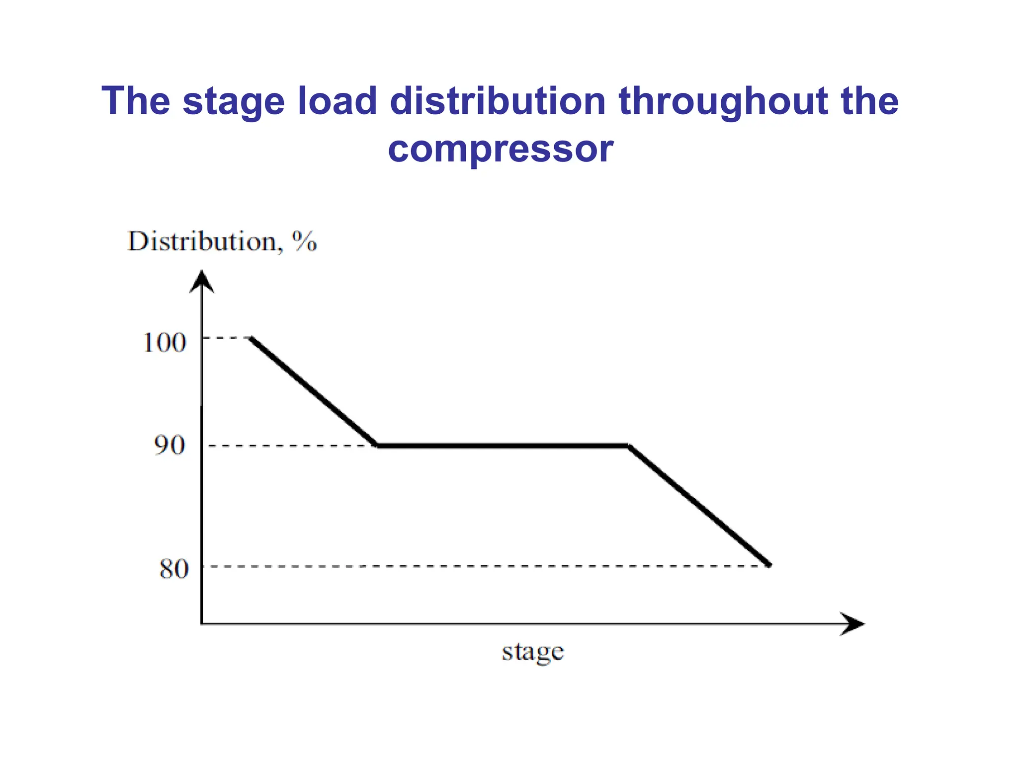 BASICS OF AXIAL FLOW COMPRESSOR AND ITS WORKING PRINCIPLE.ppt